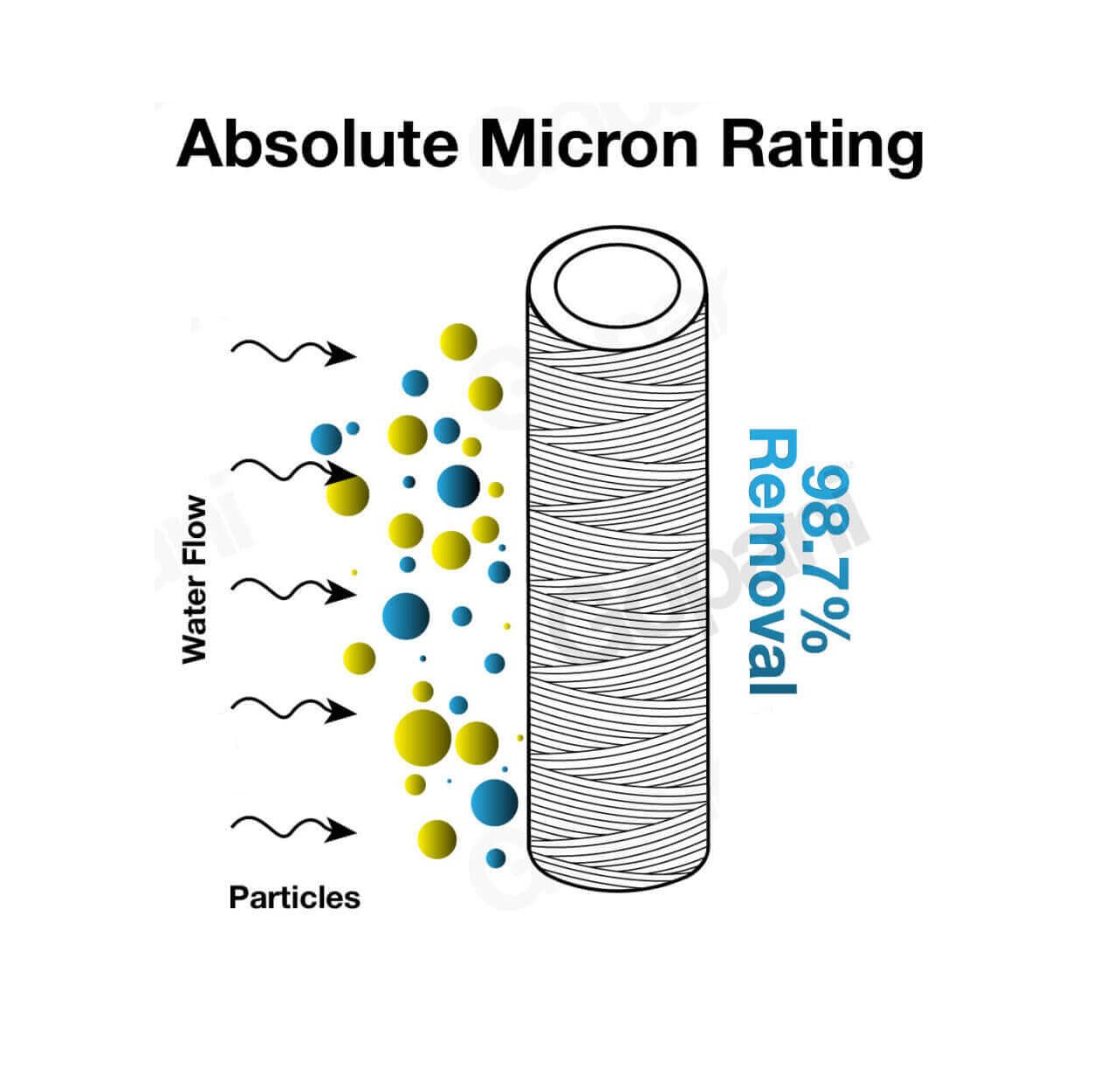 Nominal vs Absolute Micron Rating: What’s the Difference?